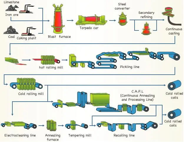 All Kinds Carbon Steel Coated HRC Hot Rolled Sheet Support Custormized ...